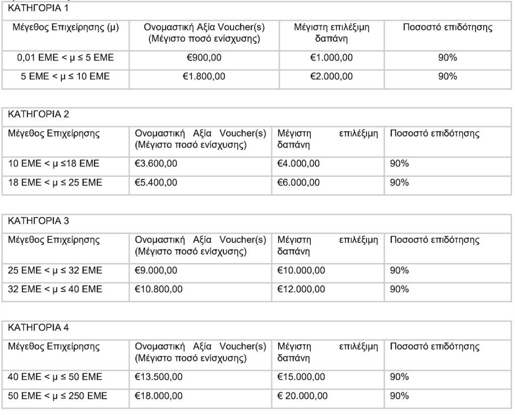 ΨΗΦΙΑΚΑ ΕΡΓΑΛΕΙΑ ΜΜΕ - ΝΕΟ ΕΣΠΑ - Consult LAB - Σύμβουλοι Επιχειρήσεων